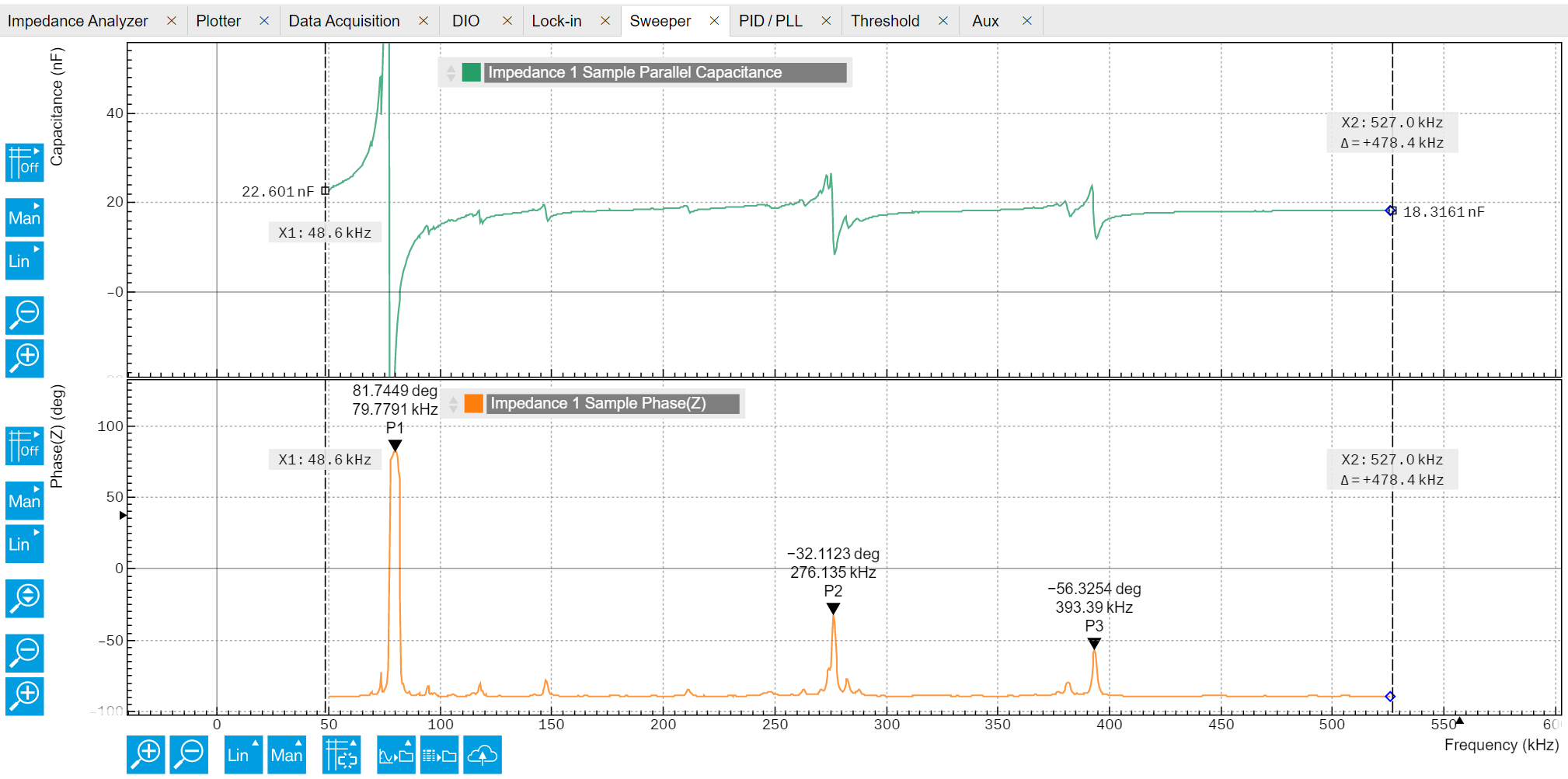 Fast Frequency Sweeps for Impedance Measurements | Zurich Instruments