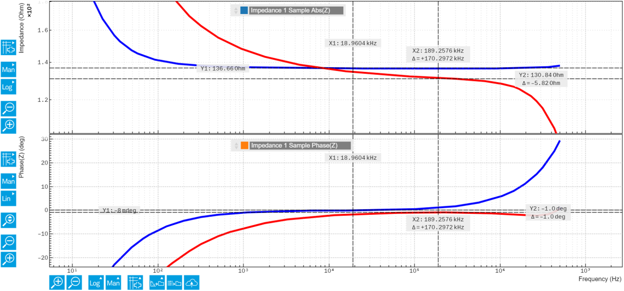 Comparison of Liquid Conductivity Probes | Zurich Instruments