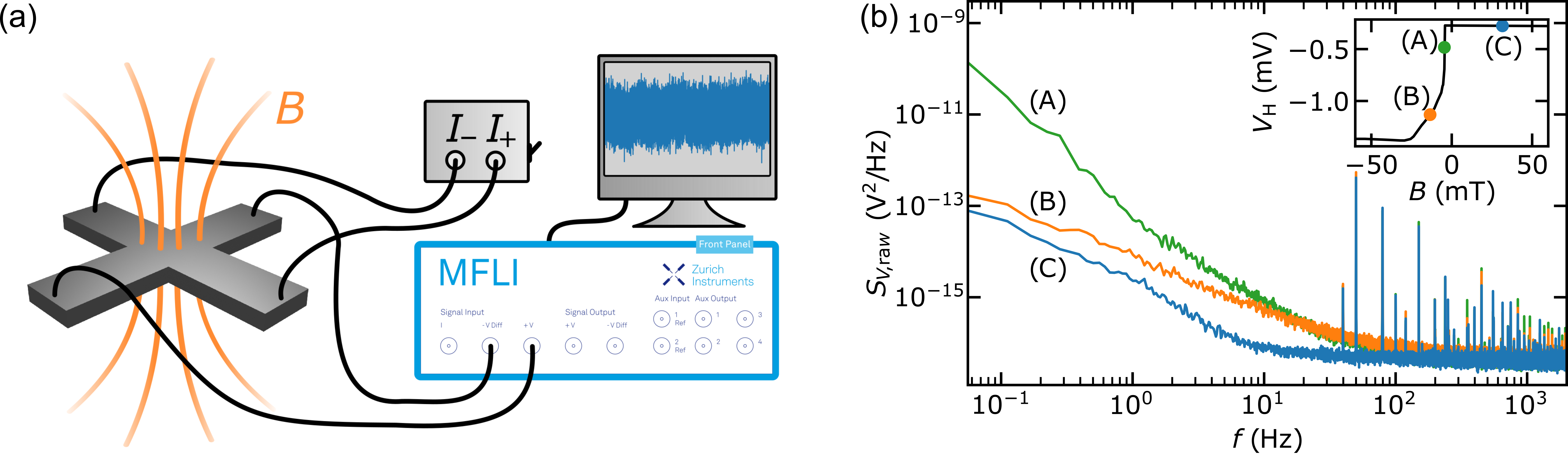Webinar: From Noise to Knowledge | Zurich Instruments