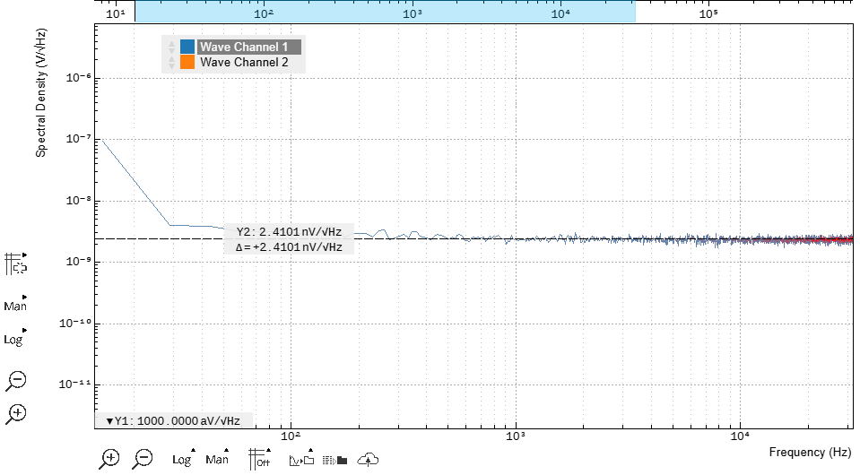 Webinar: From Noise to Knowledge | Zurich Instruments
