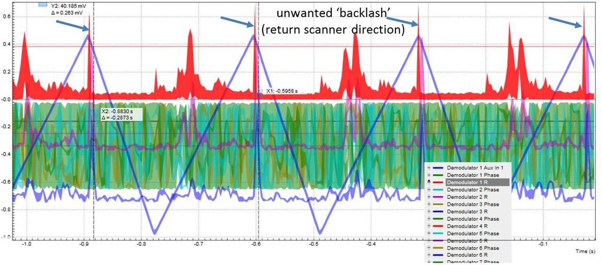 LabOne Software Trigger as a Tool for Multichannel Mapping Applications ...