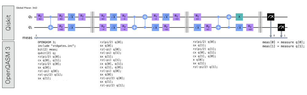 Run OpenQASM Circuits on Your Quantum Chip | Zurich Instruments