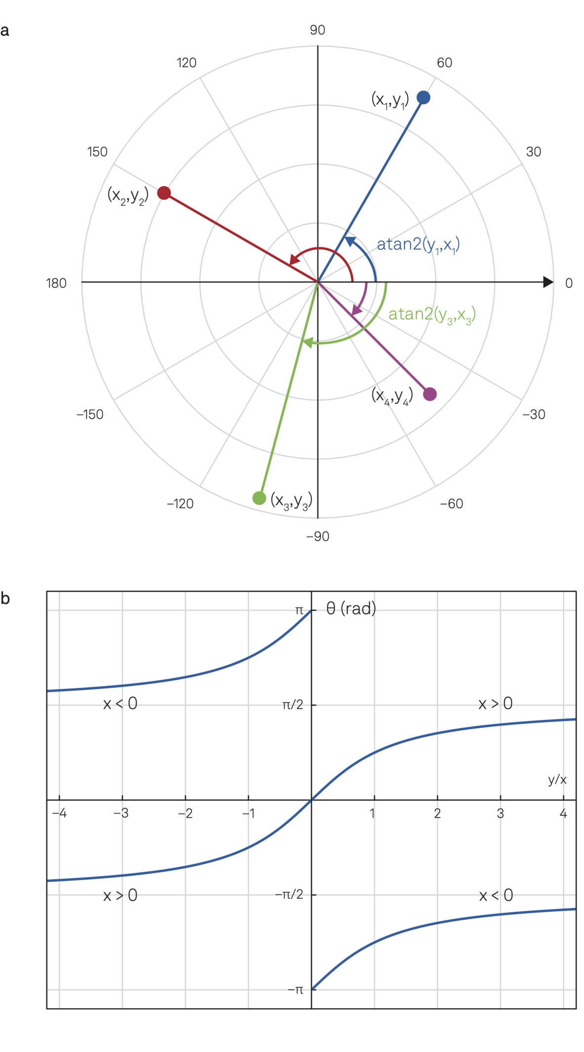 Phase-Locked Loops for Analog Signals | Zurich Instruments