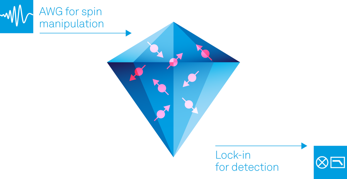 Quantum Sensing Instrumentation | Zurich Instruments