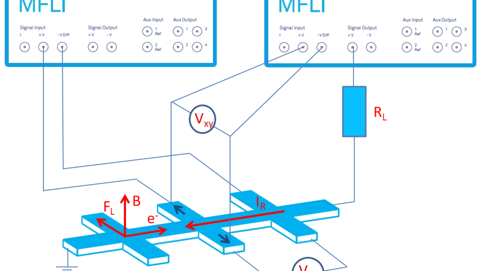 The LabOne Multi-Device Synchronization Feature | Zurich Instruments