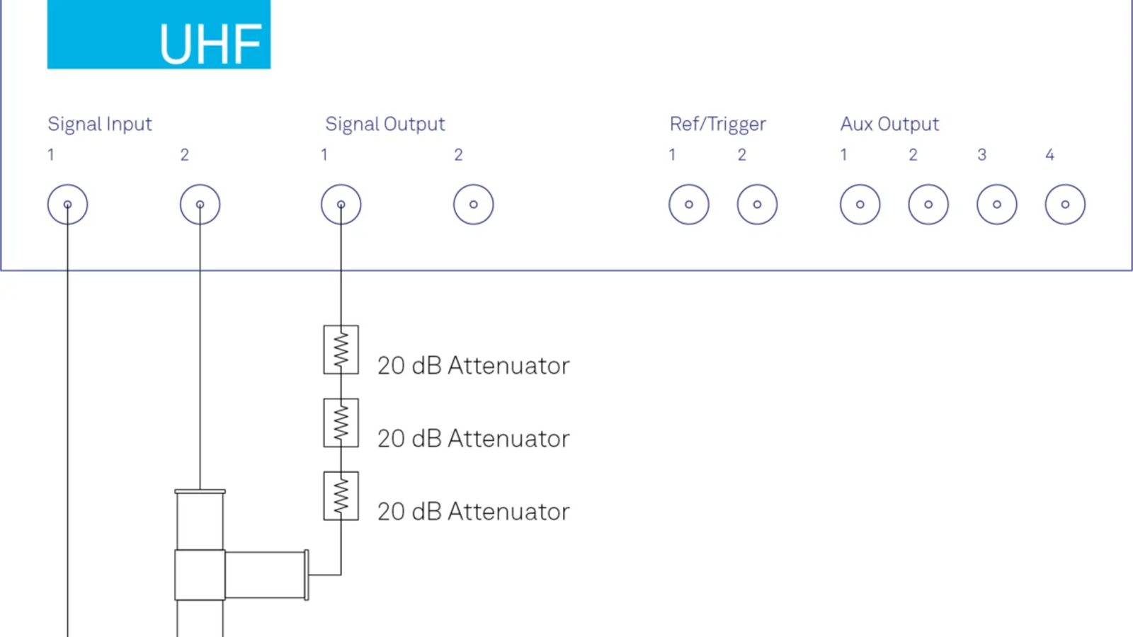 Using Cross Corelation to lower influence of ADC for DAC measurements ...
