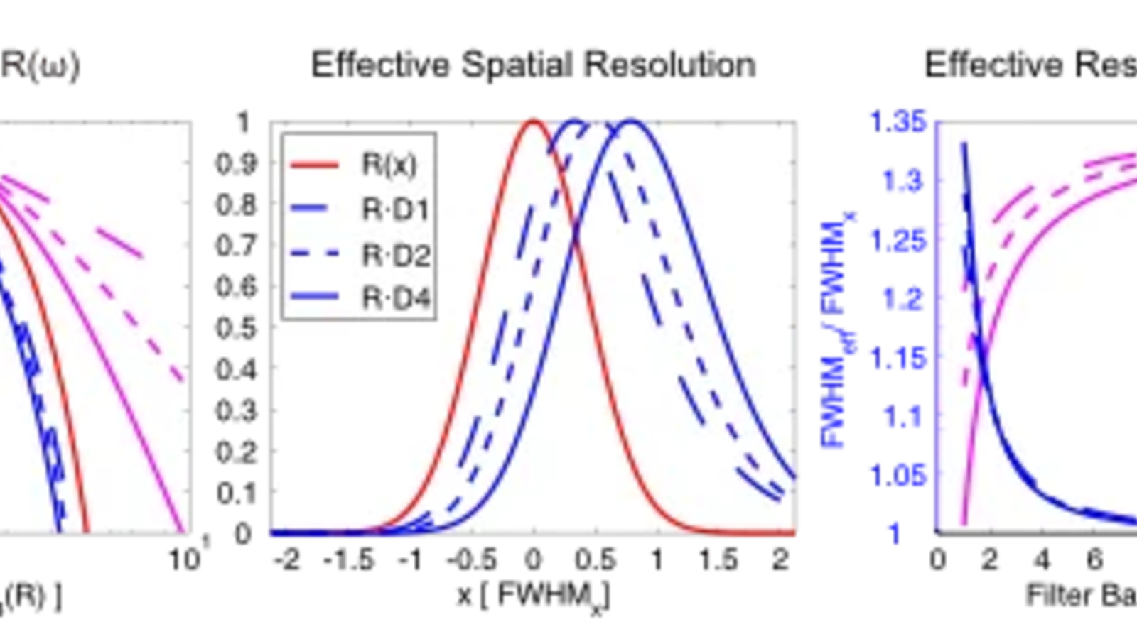 Resolution Scanning Speed And Demodulation Bandwidth Zurich Instruments resolution-scanning-speed-and-demodulation-bandwidth-zurich-instruments