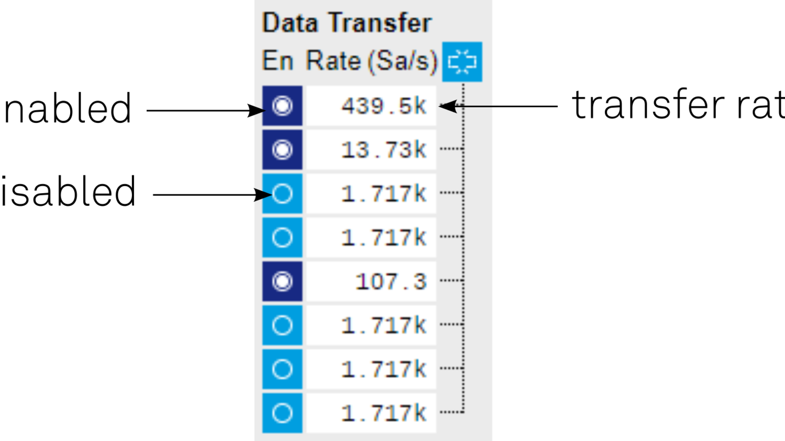 How to Choose the Optimal Demodulator Data Transfer Rate | Zurich ...