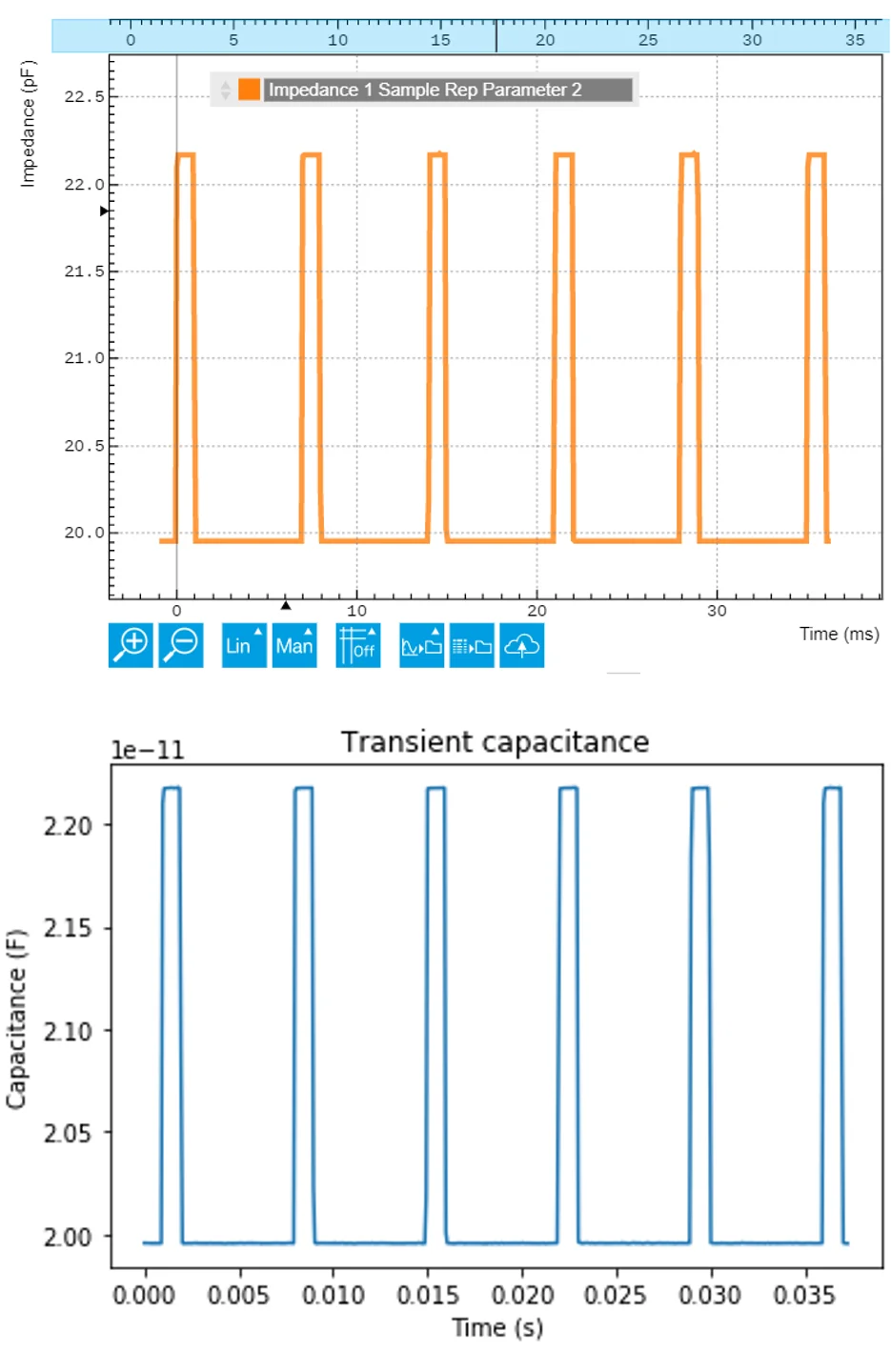 Capturing Transients with the Zurich Instruments Toolkit | Zurich ...